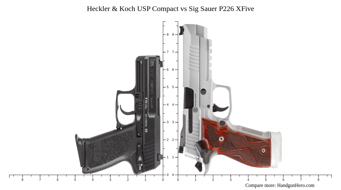 Heckler & Koch USP Compact vs Sig Sauer P226 XFive size comparison ...