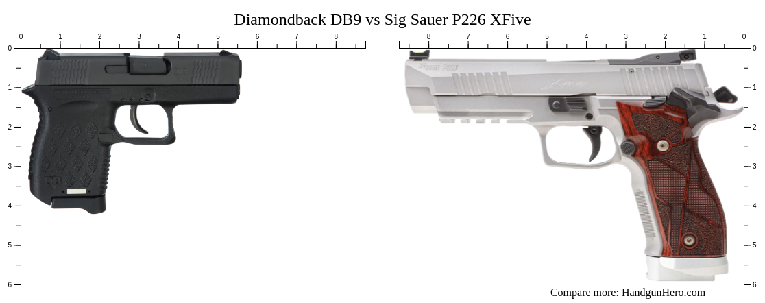 Diamondback DB9 vs Sig Sauer P226 XFive size comparison | Handgun Hero