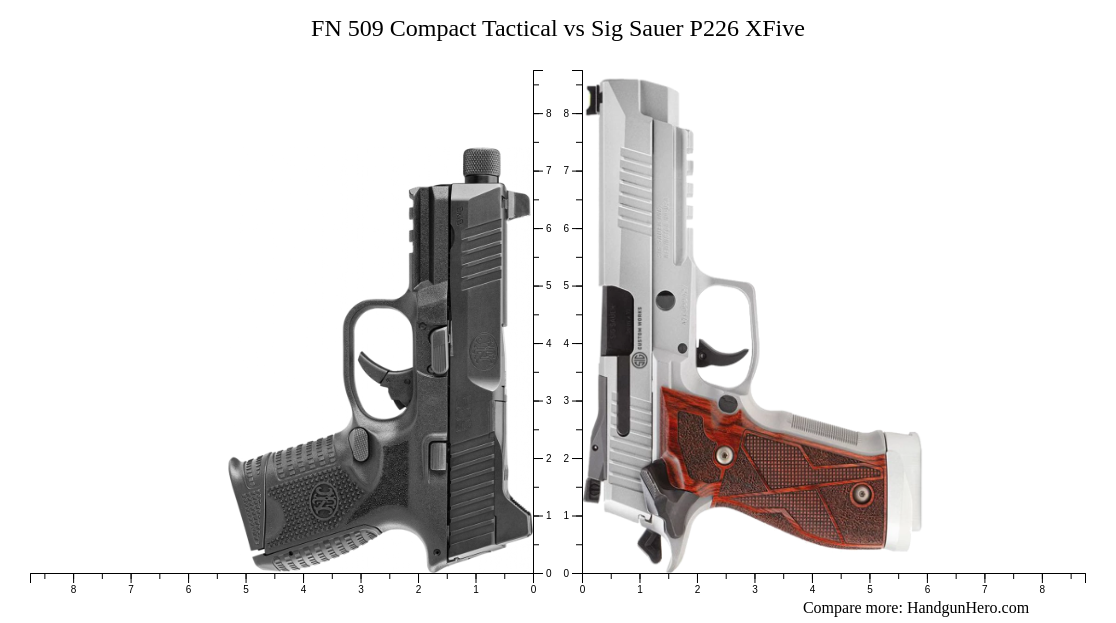 FN 509 Compact Tactical vs Sig Sauer P226 XFive size comparison ...