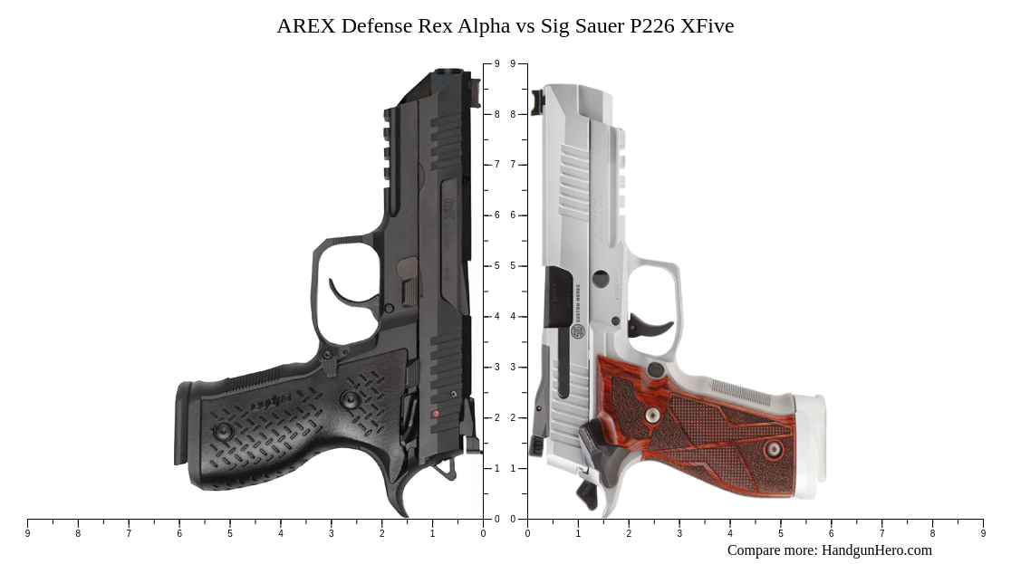 AREX Defense Rex Alpha vs Sig Sauer P226 XFive size comparison ...
