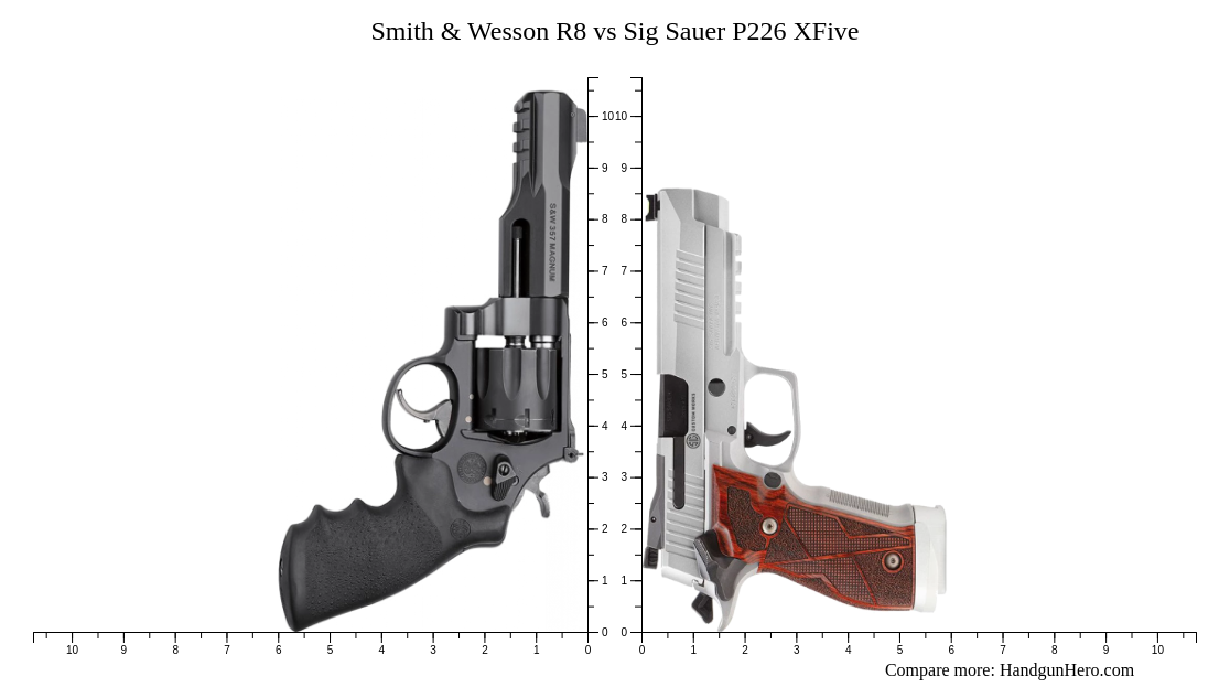 Smith & Wesson R8 vs Sig Sauer P226 XFive size comparison | Handgun Hero