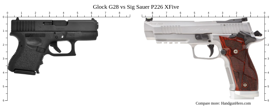 Glock G28 vs Sig Sauer P226 XFive size comparison | Handgun Hero