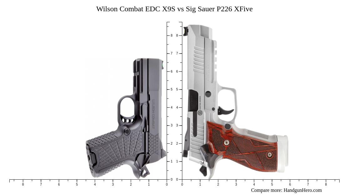 Wilson Combat EDC X9S vs Sig Sauer P226 XFive size comparison | Handgun ...
