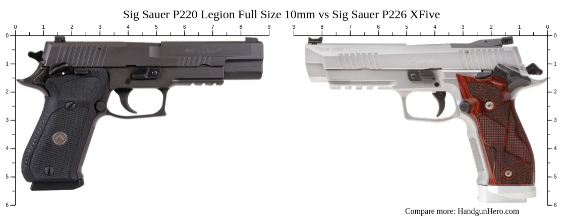 Sig Sauer P220 Legion Full Size 10mm vs Sig Sauer P226 XFive size comparison | Handgun Hero