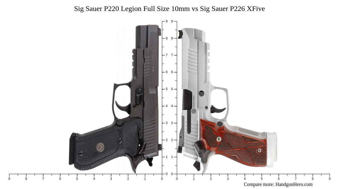 Sig Sauer P220 Legion Full Size 10mm vs Sig Sauer P226 XFive size comparison | Handgun Hero