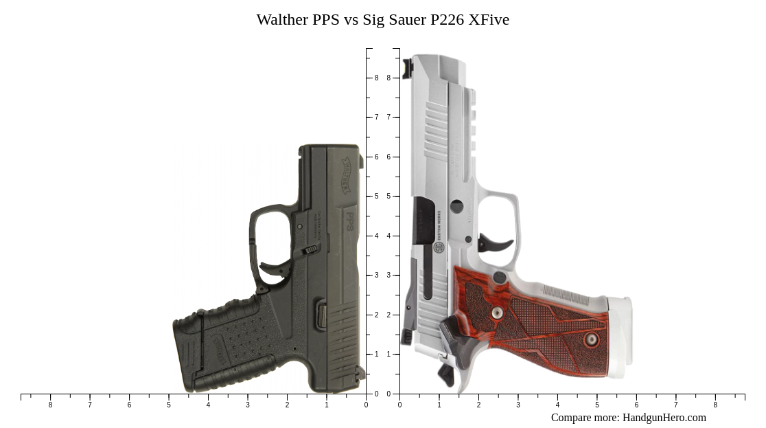 Walther PPS vs Sig Sauer P226 XFive size comparison | Handgun Hero