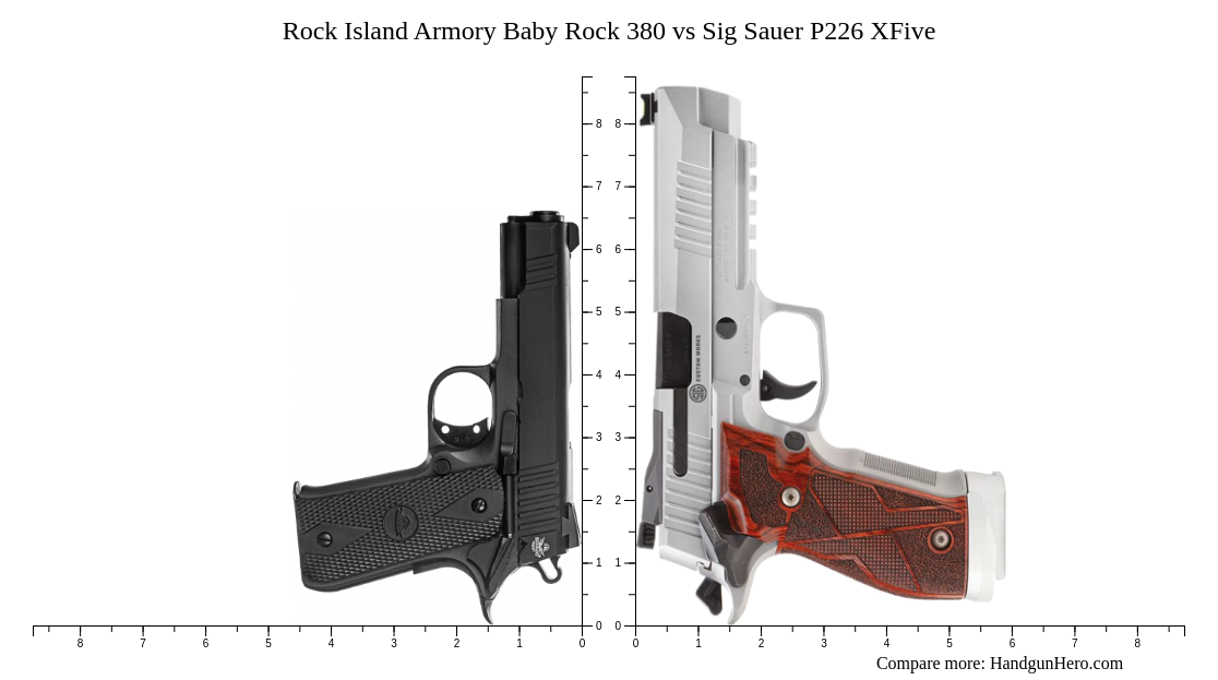 Rock Island Armory Baby Rock 380 vs Sig Sauer P226 XFive size ...