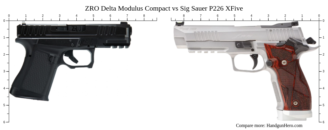 ZRO Delta Modulus Compact vs Sig Sauer P226 XFive size comparison ...