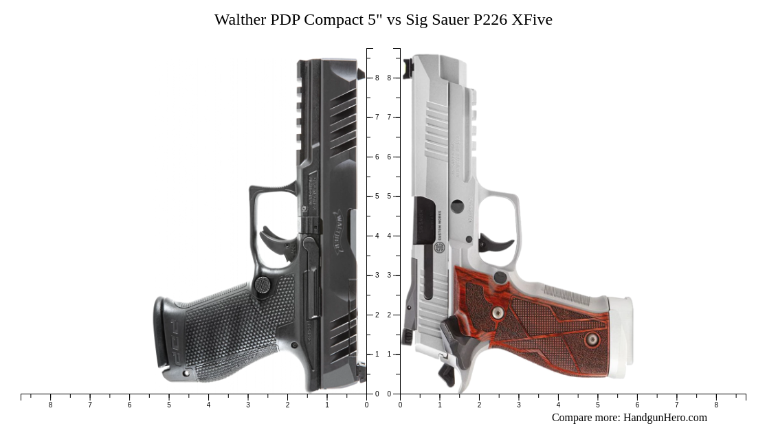 Walther PDP Compact 5" vs Sig Sauer P226 XFive size comparison ...