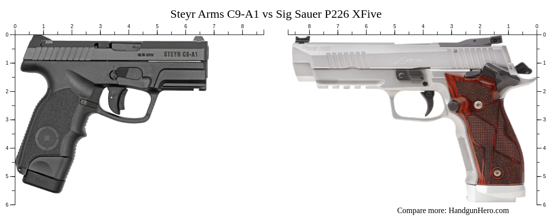 Steyr Arms C9-A1 vs Sig Sauer P226 XFive size comparison | Handgun Hero