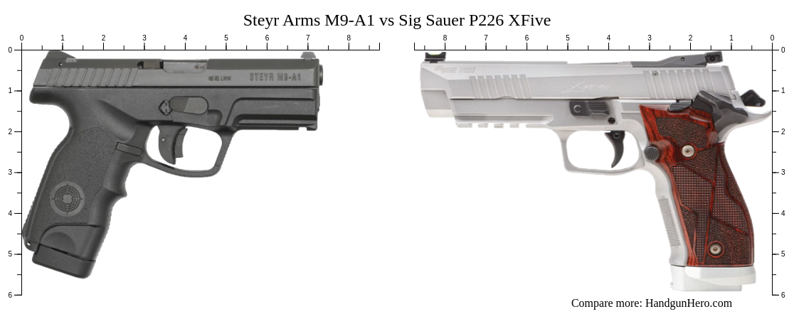 Steyr Arms M9-A1 vs Sig Sauer P226 XFive size comparison | Handgun Hero