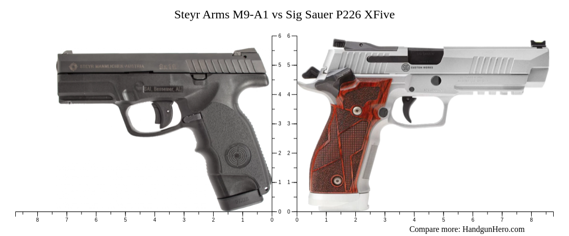 Steyr Arms M9-A1 vs Sig Sauer P226 XFive size comparison | Handgun Hero
