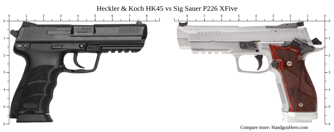 Heckler & Koch HK45 vs Sig Sauer P226 XFive size comparison | Handgun Hero
