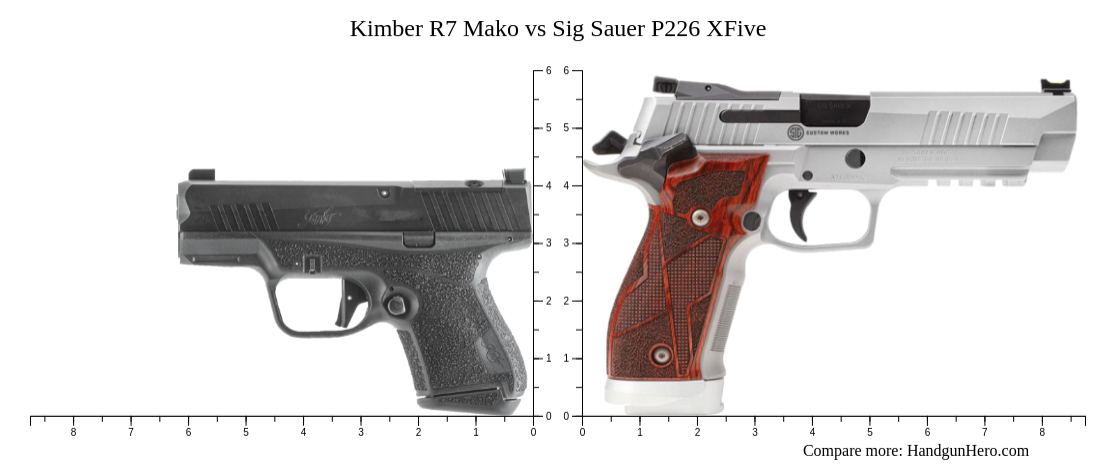 Kimber R7 Mako vs Sig Sauer P226 XFive size comparison | Handgun Hero