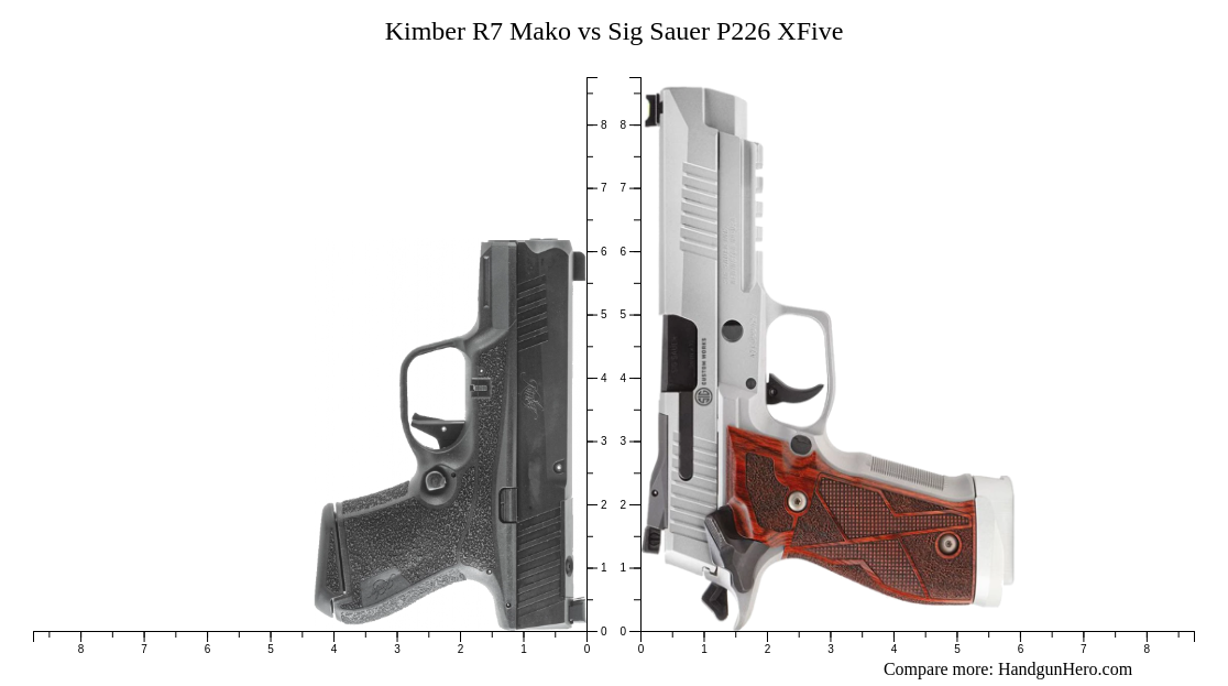 Kimber R7 Mako vs Sig Sauer P226 XFive size comparison | Handgun Hero
