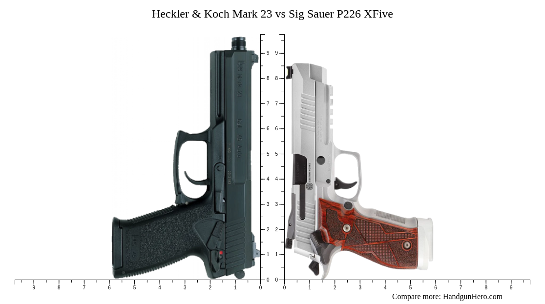 Heckler & Koch Mark 23 vs Sig Sauer P226 XFive size comparison ...