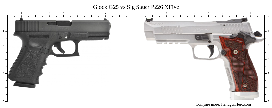 Glock G25 vs Sig Sauer P226 XFive size comparison | Handgun Hero