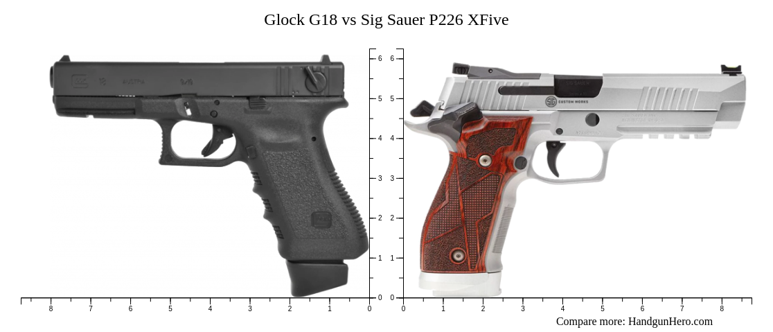 Glock G18 vs Sig Sauer P226 XFive size comparison | Handgun Hero