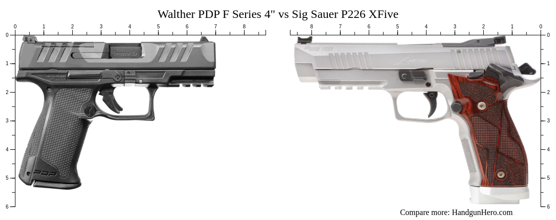Walther PDP F Series 4" vs Sig Sauer P226 XFive size comparison ...
