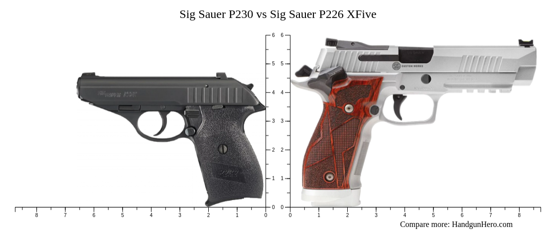 Sig Sauer P230 vs Sig Sauer P226 XFive size comparison | Handgun Hero
