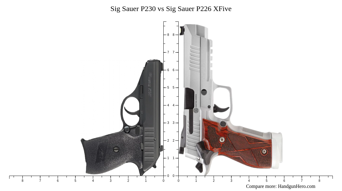 Sig Sauer P230 vs Sig Sauer P226 XFive size comparison | Handgun Hero