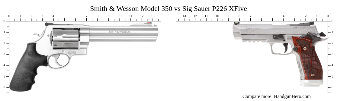 Smith & Wesson Model 350 vs Sig Sauer P226 XFive size comparison ...