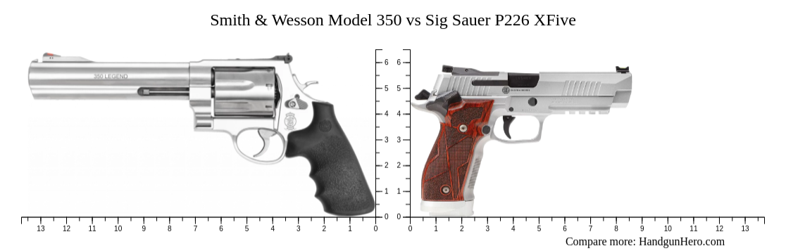 Smith & Wesson Model 350 vs Sig Sauer P226 XFive size comparison ...