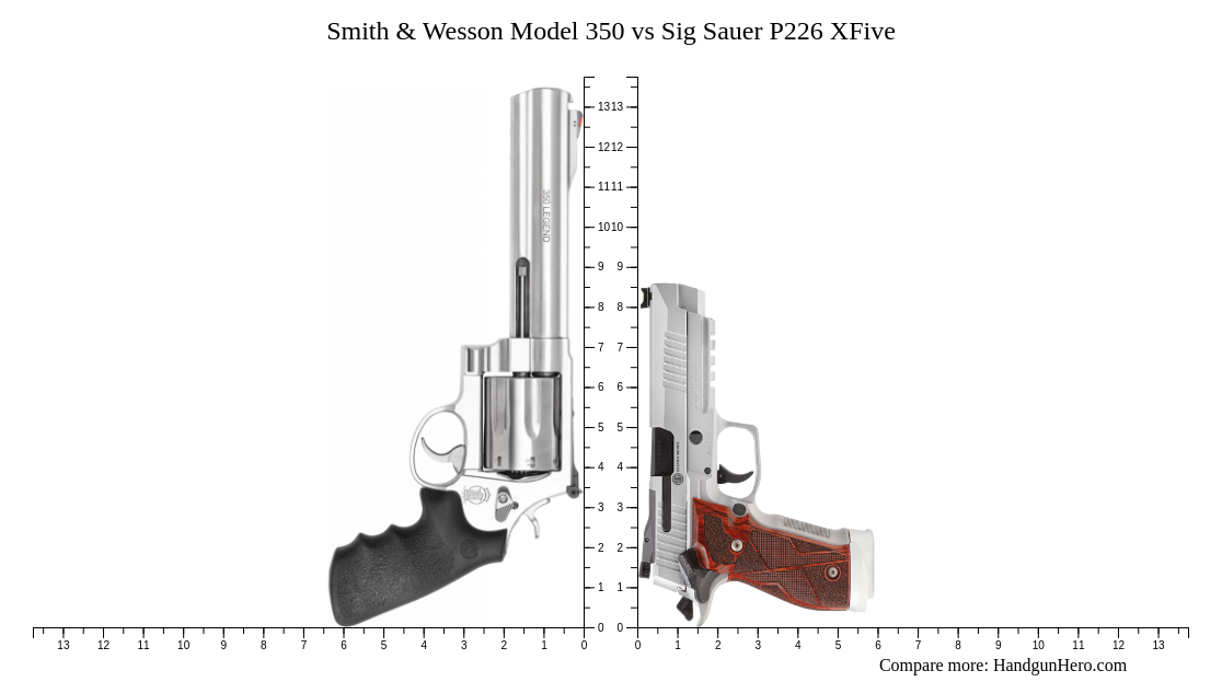 Smith & Wesson Model 350 vs Sig Sauer P226 XFive size comparison ...