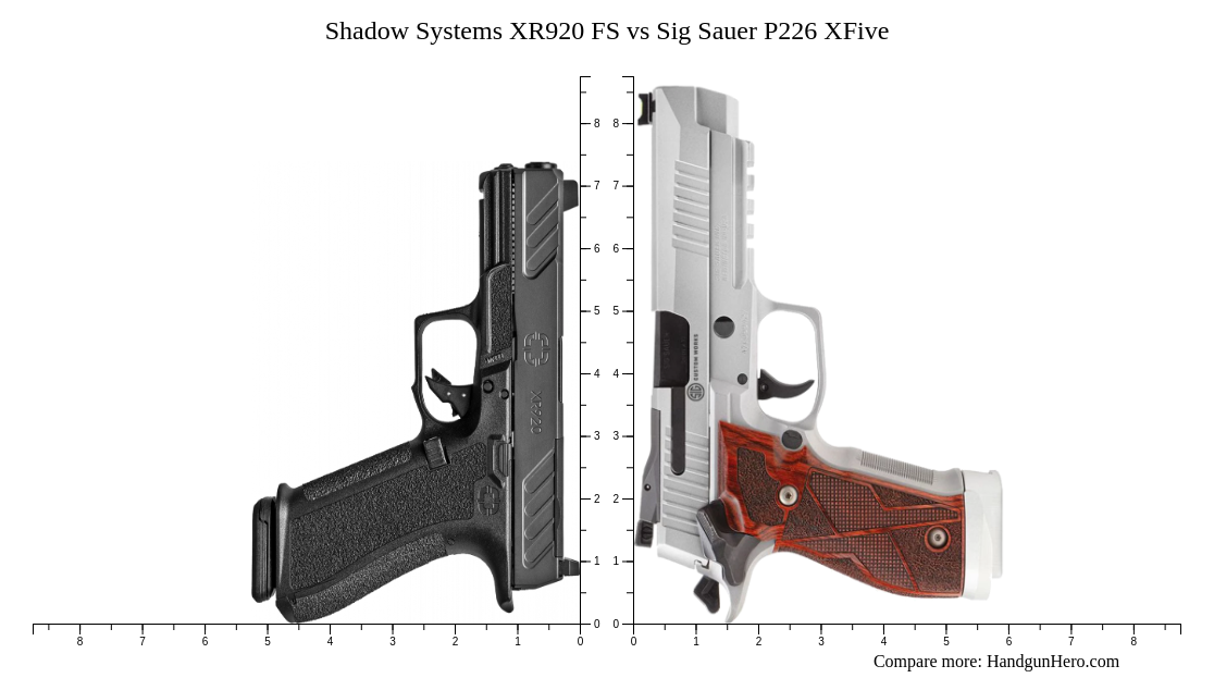 Shadow Systems XR920 FS vs Sig Sauer P226 XFive size comparison ...