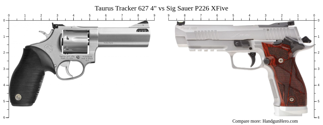 Taurus Tracker 627 4" vs Sig Sauer P226 XFive size comparison | Handgun Hero
