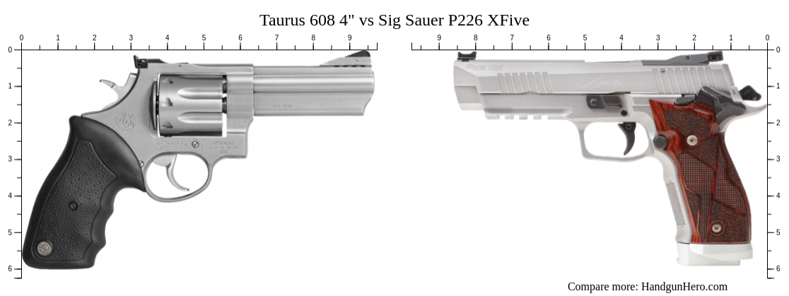 Taurus 608 4" vs Sig Sauer P226 XFive size comparison | Handgun Hero