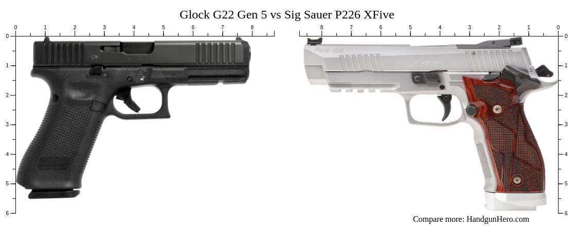 Glock G22 Gen 5 vs Sig Sauer P226 XFive size comparison | Handgun Hero