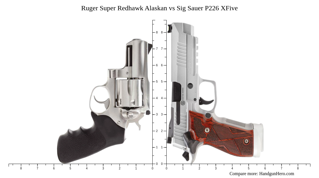 Ruger Super Redhawk Alaskan vs Sig Sauer P226 XFive size comparison ...