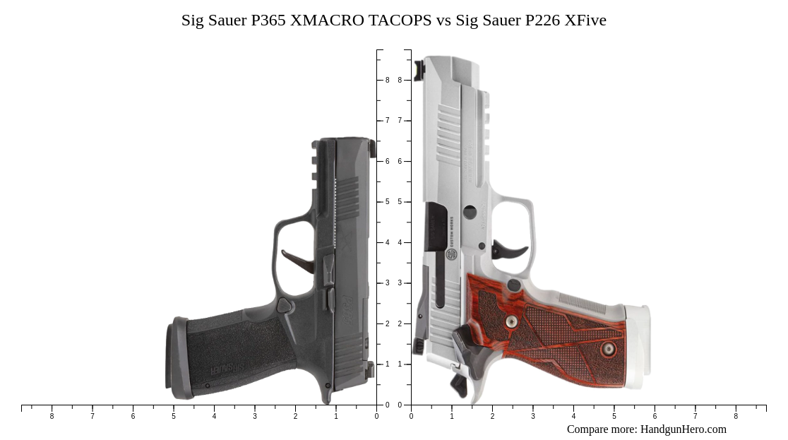 Sig Sauer P365 Xmacro Tacops Vs Sig Sauer P226 Xfive Size Comparison