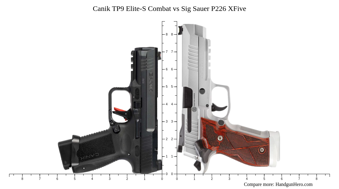 Canik TP9 Elite-S Combat vs Sig Sauer P226 XFive size comparison | Handgun Hero