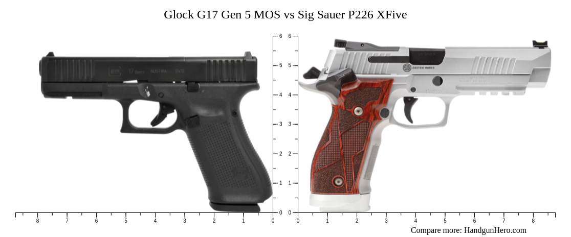 Glock G17 Gen 5 MOS vs Sig Sauer P226 XFive size comparison | Handgun Hero