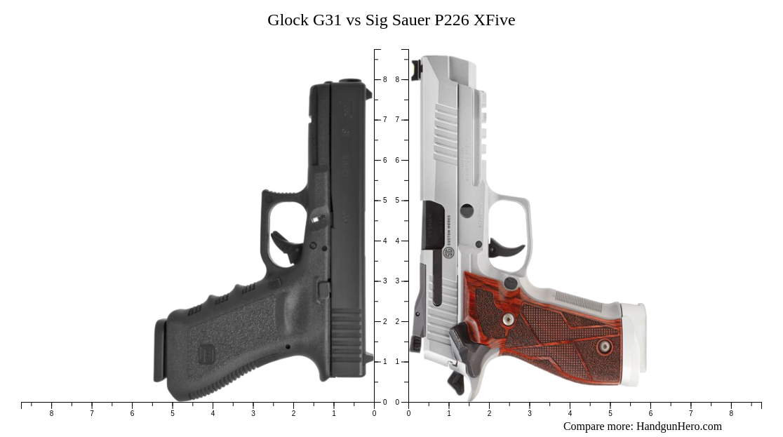 Glock G31 vs Sig Sauer P226 XFive size comparison | Handgun Hero