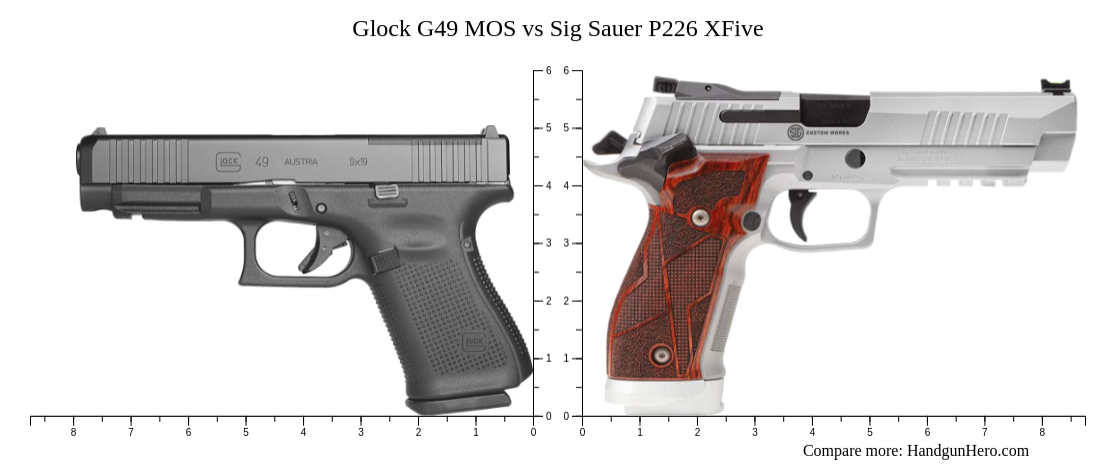 Glock G49 MOS vs Sig Sauer P226 XFive size comparison | Handgun Hero