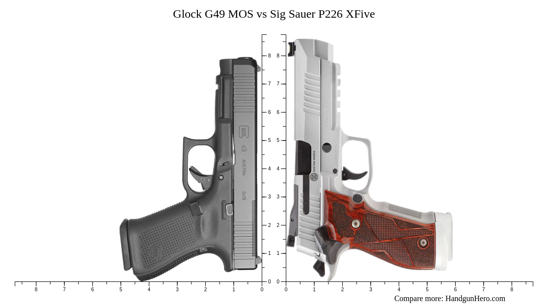 Glock G49 MOS vs Sig Sauer P226 XFive size comparison | Handgun Hero