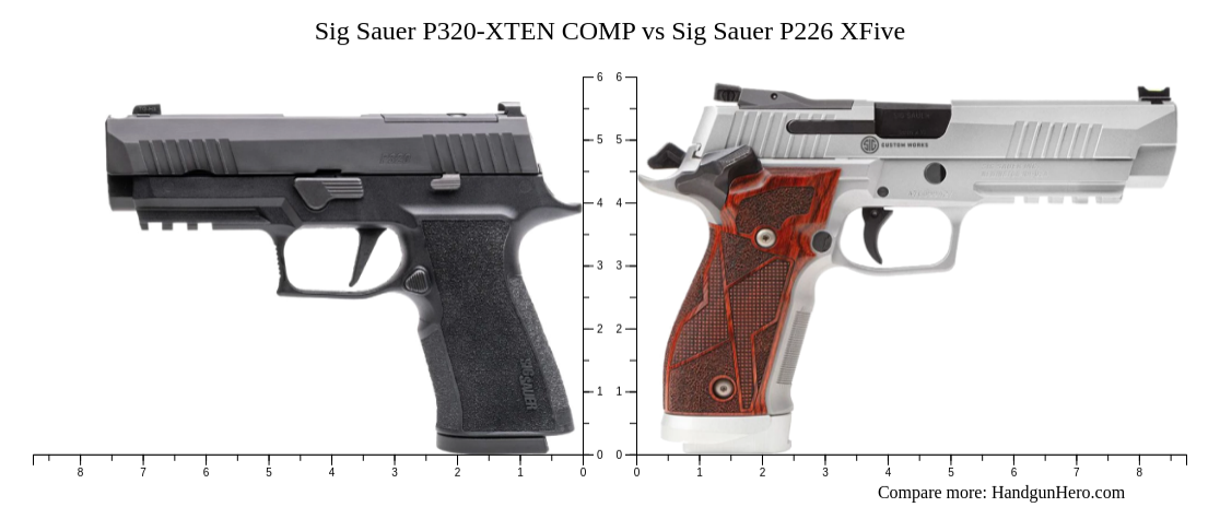 Sig Sauer P320-XTEN COMP vs Sig Sauer P226 XFive size comparison ...