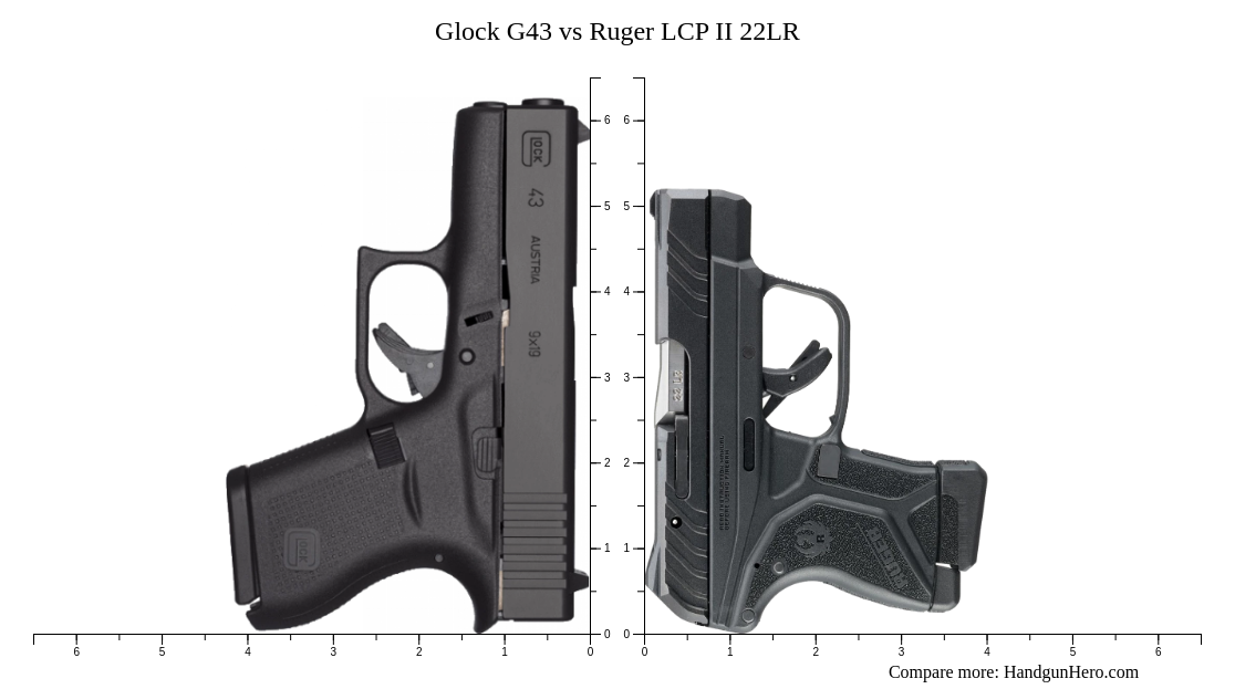 Glock G43 vs Ruger LCP II 22LR size comparison | Handgun Hero