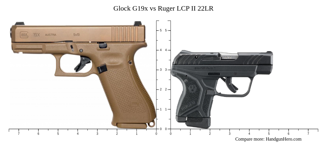 Glock G19x vs Ruger LCP II 22LR size comparison | Handgun Hero