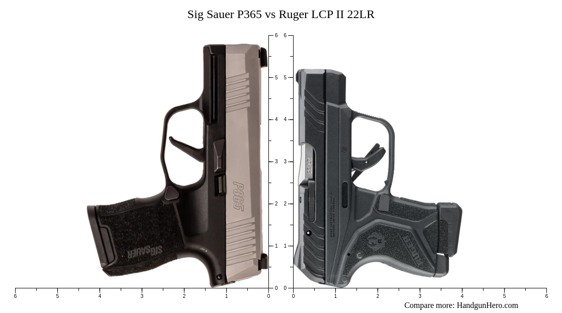 Sig Sauer P365 vs Ruger LCP II 22LR size comparison | Handgun Hero