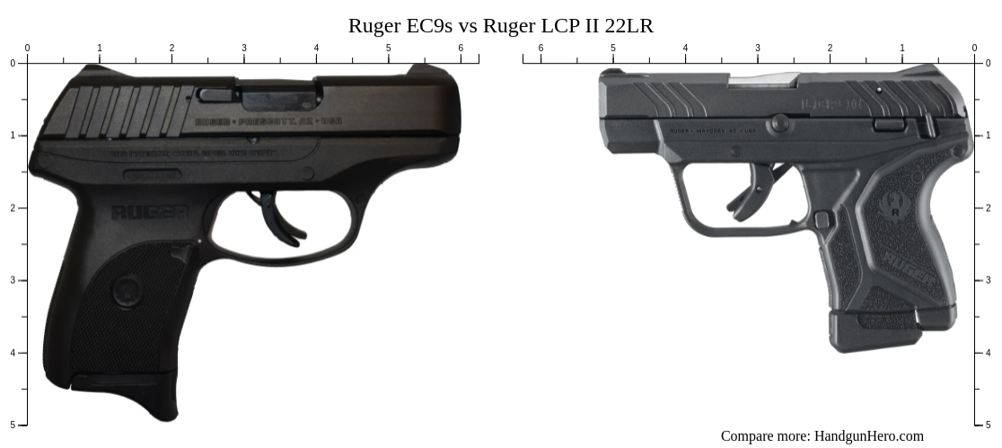 Ruger EC9s vs Ruger LCP II 22LR size comparison | Handgun Hero