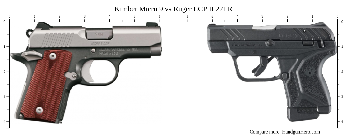 Kimber Micro 9 vs Ruger LCP II 22LR size comparison | Handgun Hero