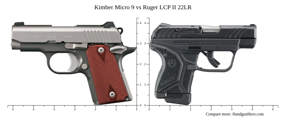Kimber Micro 9 vs Ruger LCP II 22LR size comparison | Handgun Hero