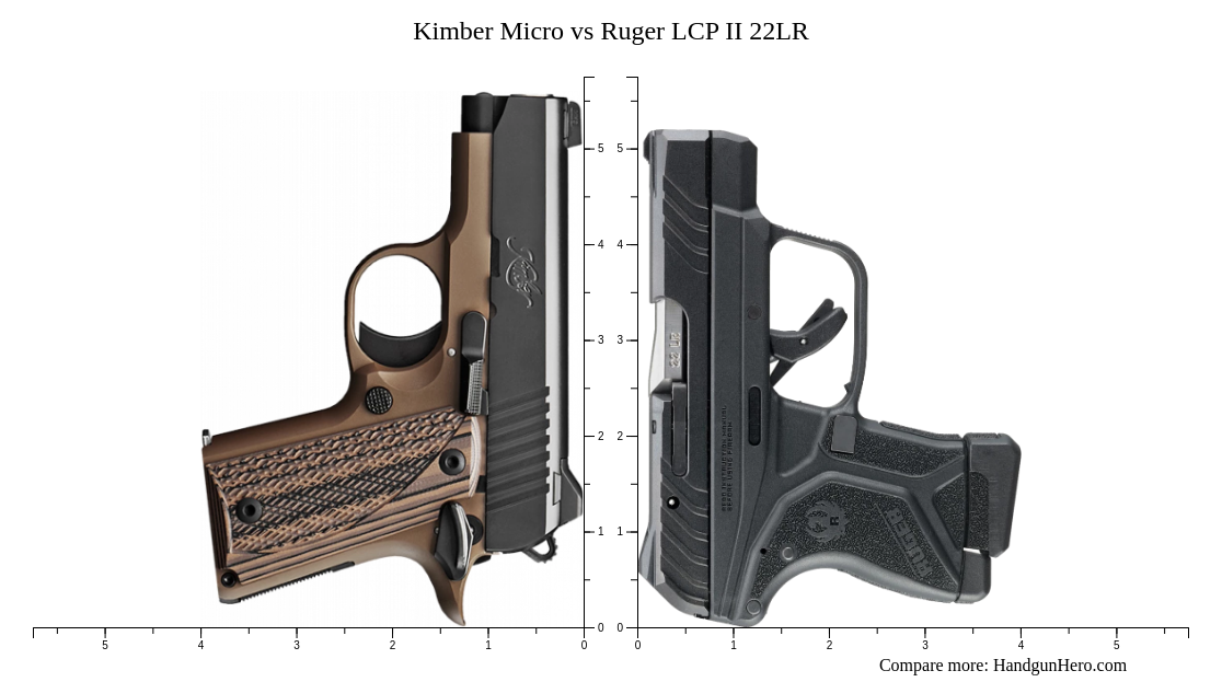 Kimber Micro vs Ruger LCP II 22LR size comparison | Handgun Hero