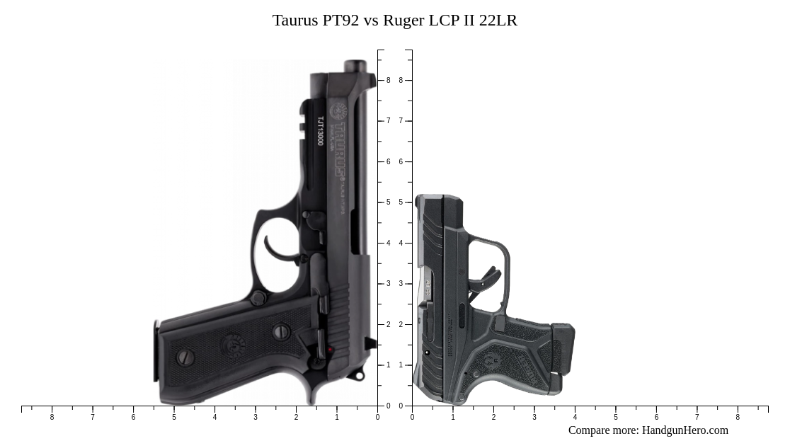 Taurus PT92 vs Ruger LCP II 22LR size comparison | Handgun Hero
