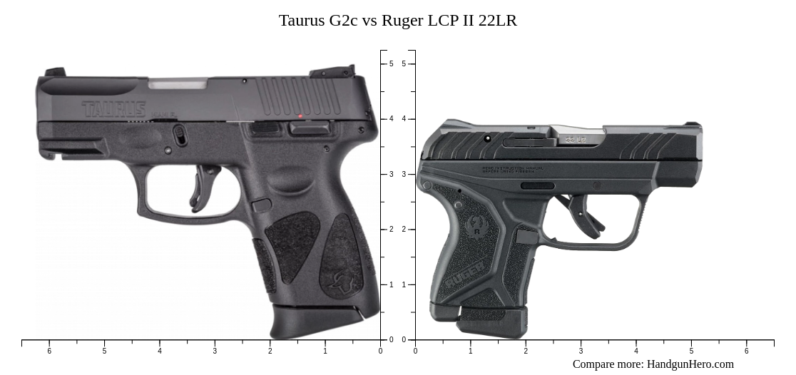 Taurus G2c vs Ruger LCP II 22LR size comparison | Handgun Hero