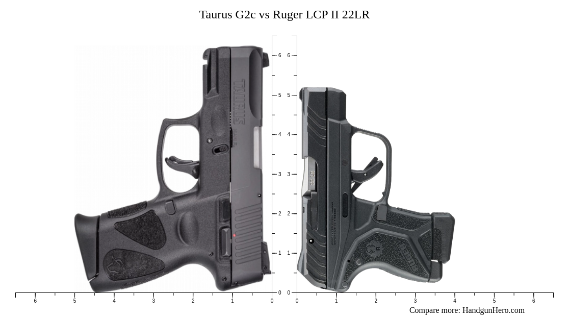 Taurus G2c vs Ruger LCP II 22LR size comparison | Handgun Hero